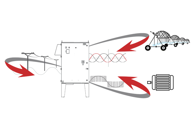 Phase Technologies Home | Variable Frequency Drives and Digital Phase ...